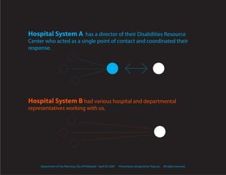 Better Access to Hospitals for the Deaf, Hard of Hearing and the Deaf ...