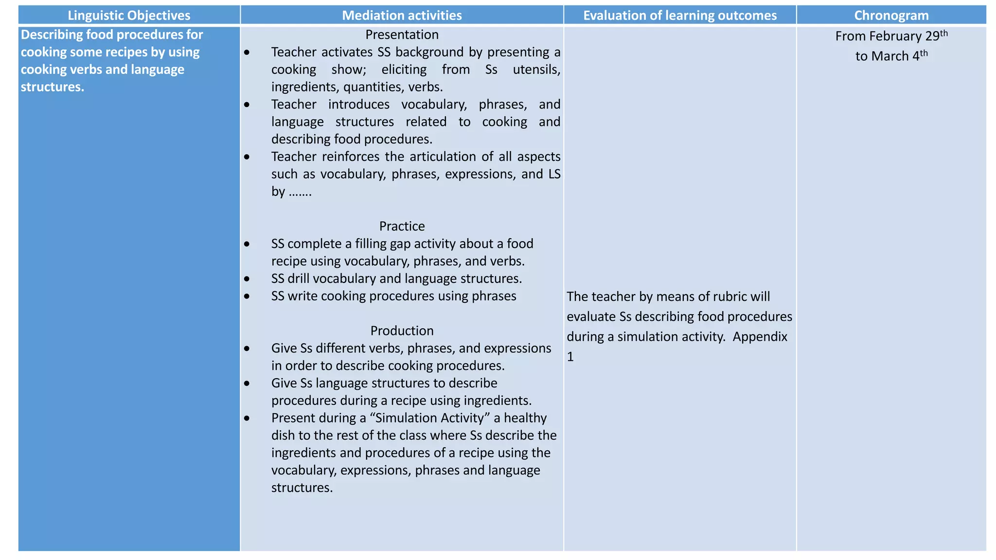 Planning Presentation Example - Lesson Plan and Rubric (Englishpost.org ...