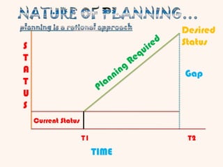 Planning ppt with practical approach | PPTX