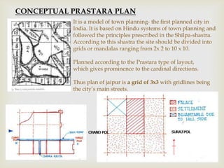 Planning principles of hindu citites jaipur | PPTX