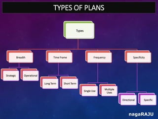 Planning & Prioritizing for Effective Results | PPTX