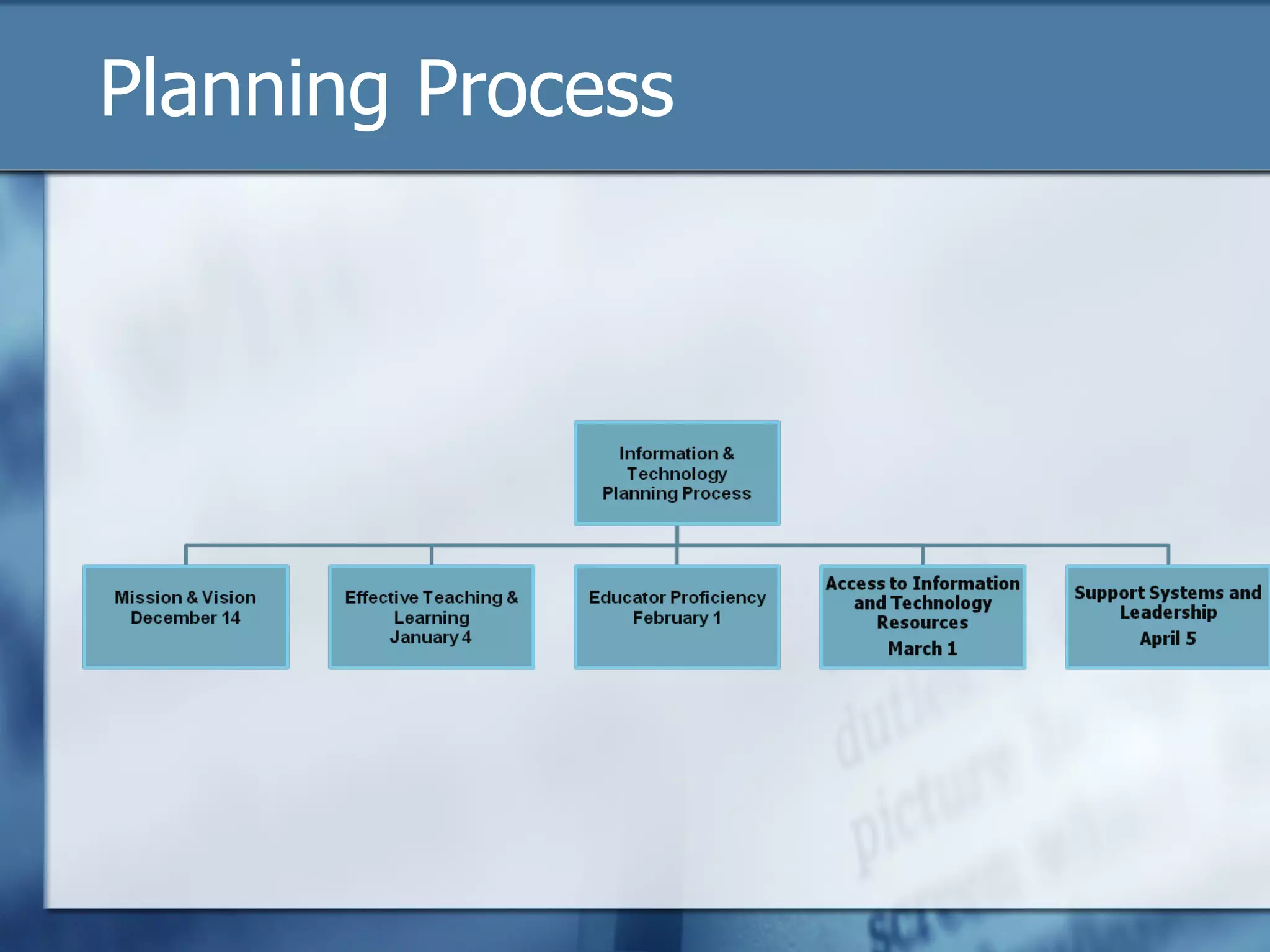 Planning process | PPT | Education