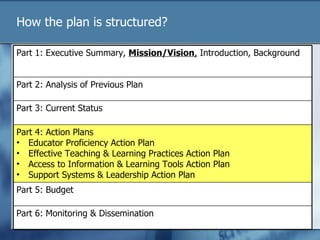 Planning process | PPT | Education