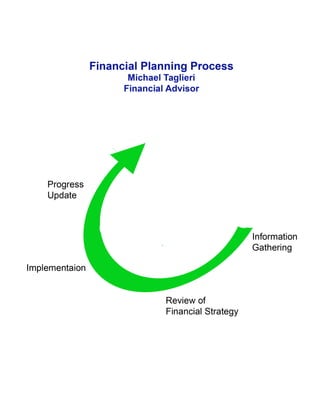 My Financial Planning Process | PDF