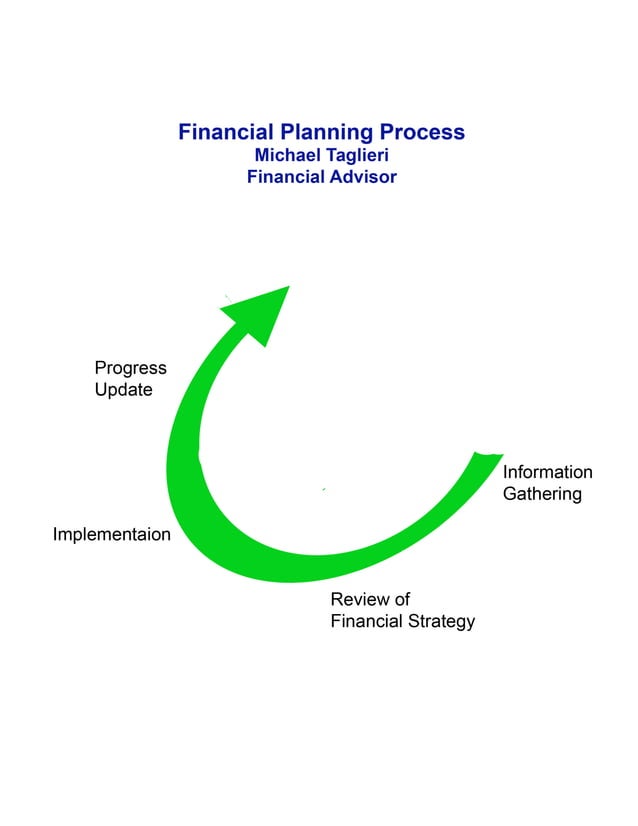 My Financial Planning Process | PDF