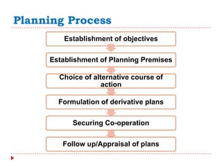 Planning process | PPTX