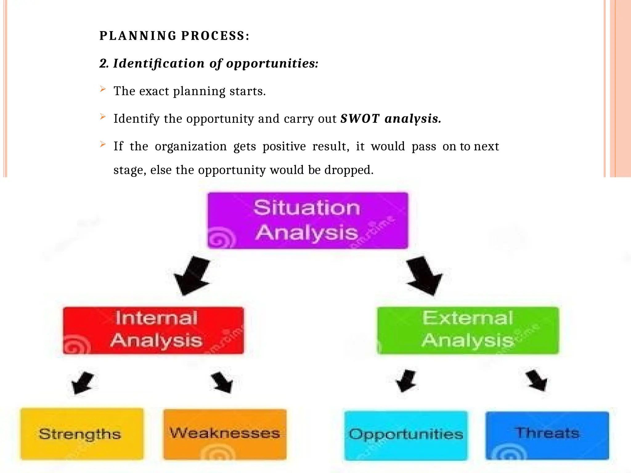 Planning Process and different types of plan.pptx