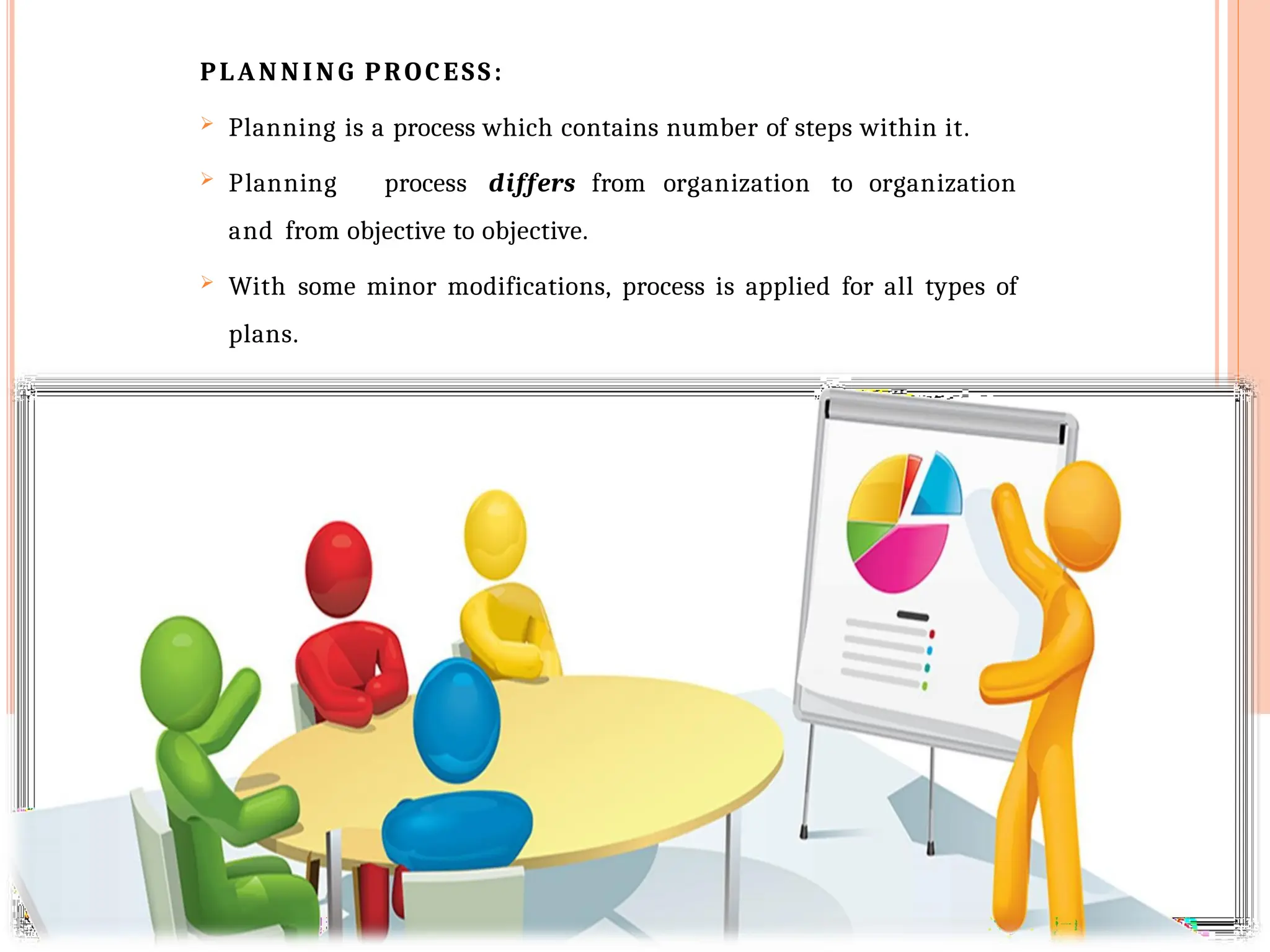 Planning Process and different types of plan.pptx