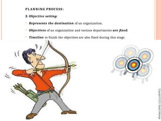 Planning Process and different types of plan.pptx
