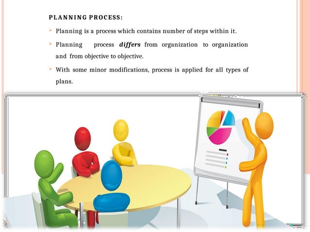 Planning Process and different types of plan.pptx