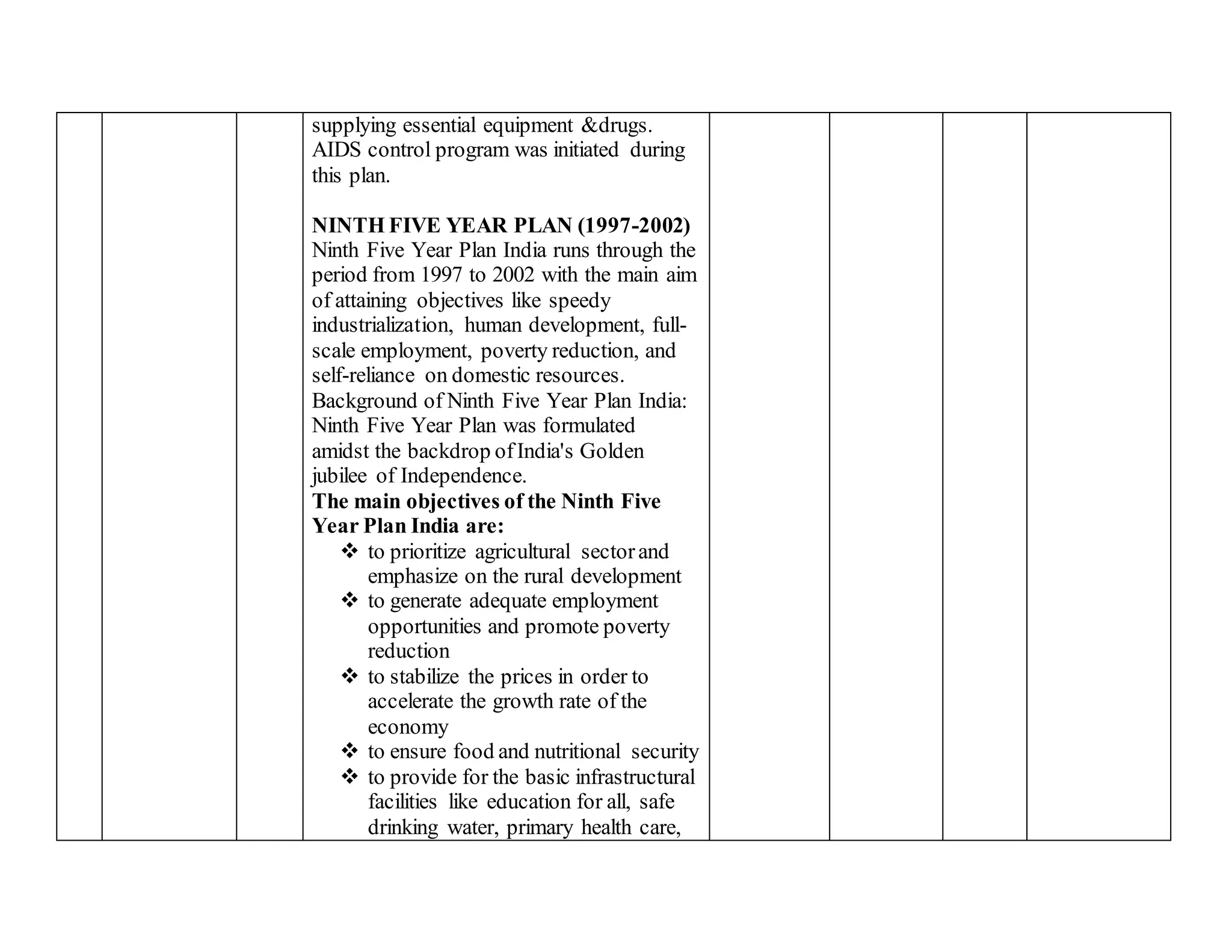 Planning process five year plans, national policies, committees | DOCX