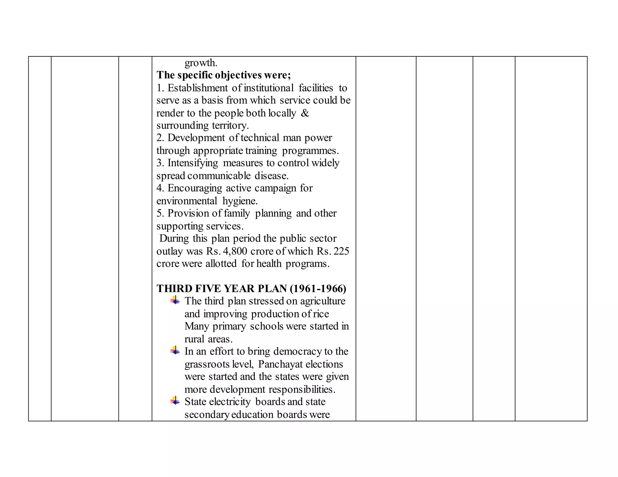 Planning process five year plans, national policies, committees | DOCX