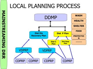Planning process and terminologies | PPT