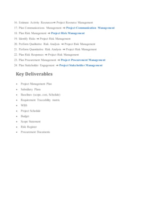 Planning process group | DOCX