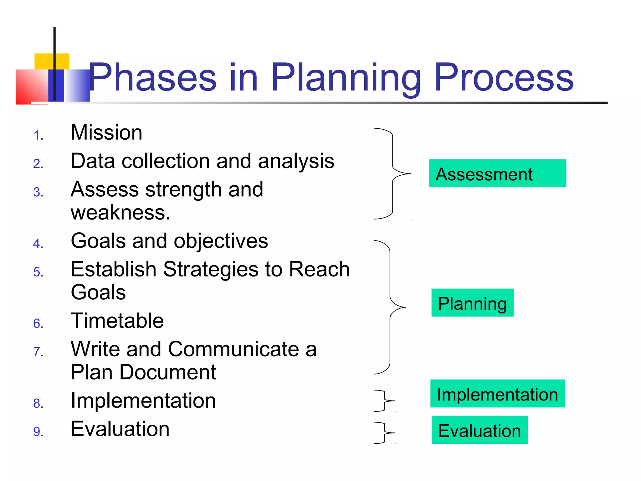 Planning process nursing | PPT