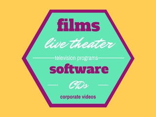 Planning and Producing an AVP | PDF