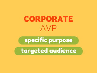 Planning and Producing an AVP | PDF