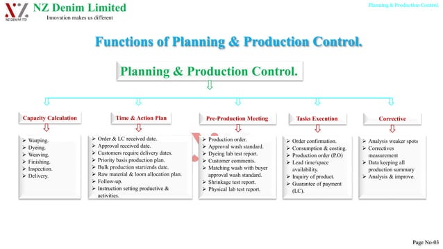 Planning & Production Control (PPC).pptx