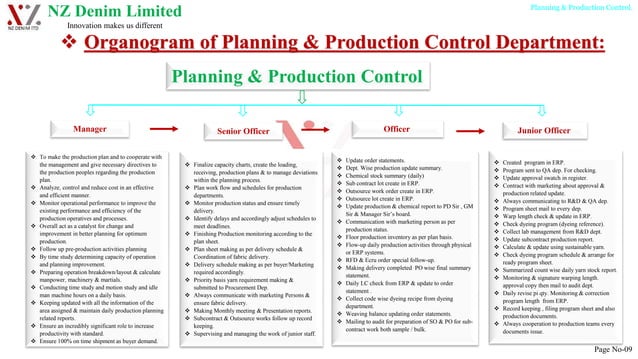 Planning & Production Control (PPC).pptx