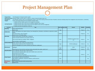 Leadership Training - Time Management | PPTX