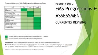 Planning Quality PE Programs | PDF