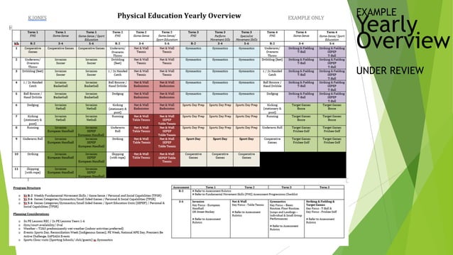 Planning Quality PE Programs | PDF