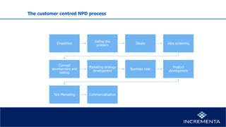 Planning, refining and testing your idea | PPTX