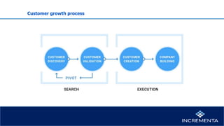 Planning, refining and testing your idea | PPTX