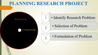 Planning research project.pptx