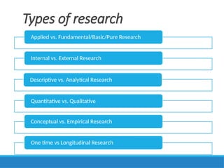 Planning research project and developing research questions-II.pptx