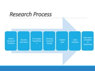 Planning research project and developing research questions-II.pptx