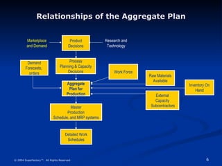 Planning Sample | PPT