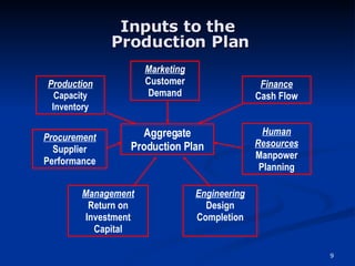 Planning_sample | PPT