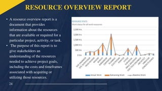 Planning & Scheduling 222030008.pptx | Business Accounting & Finance ...