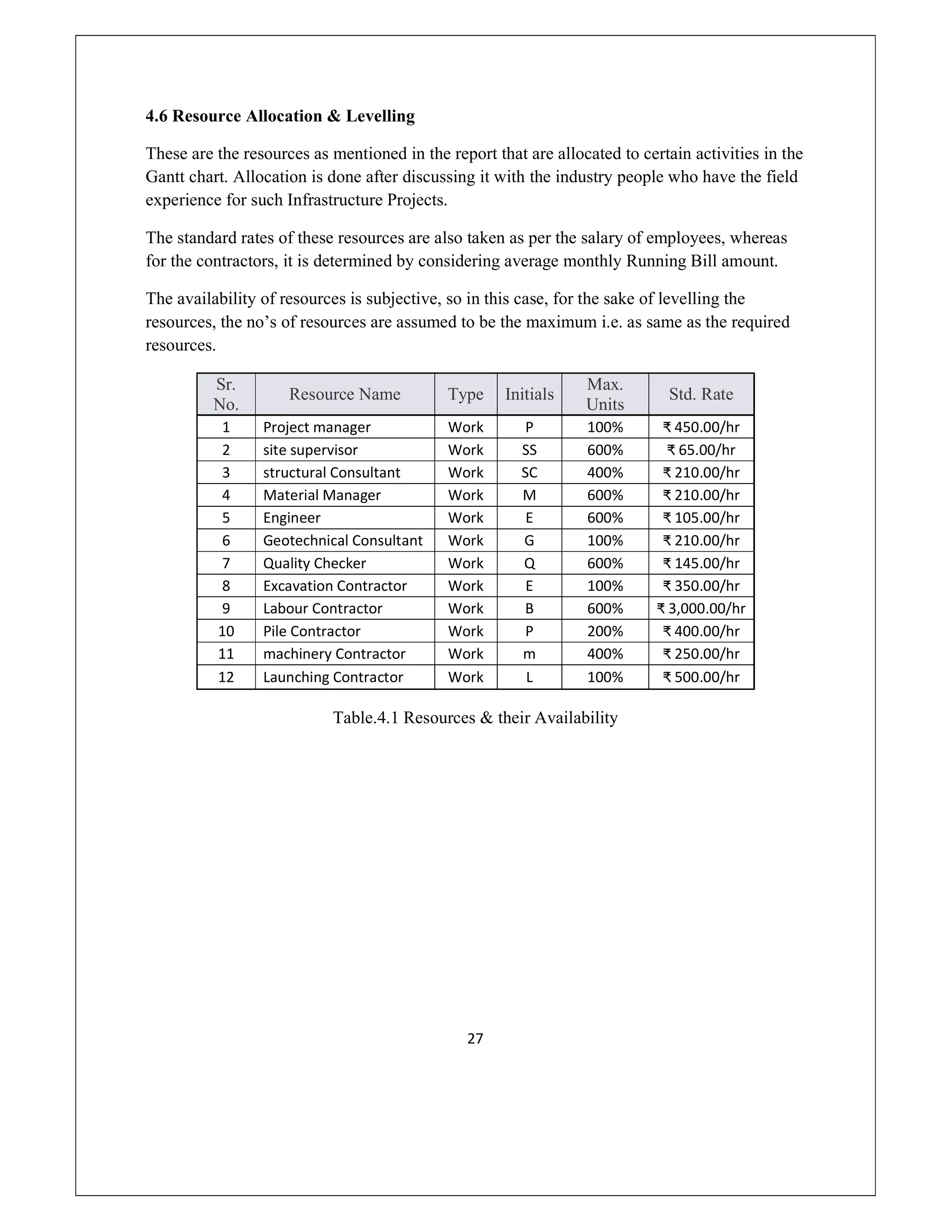 Report on Planning & scheduling of a Minor bridge | PDF