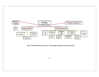 Report on Planning & scheduling of a Minor bridge | PDF
