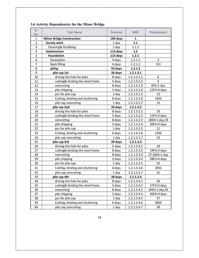 Report on Planning & scheduling of a Minor bridge | PDF