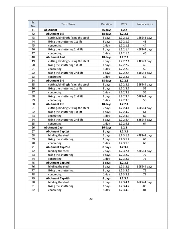 Report on Planning & scheduling of a Minor bridge | PDF