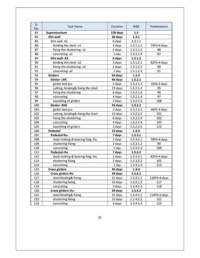 Report on Planning & scheduling of a Minor bridge | PDF