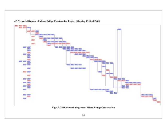 Report on Planning & scheduling of a Minor bridge | PDF