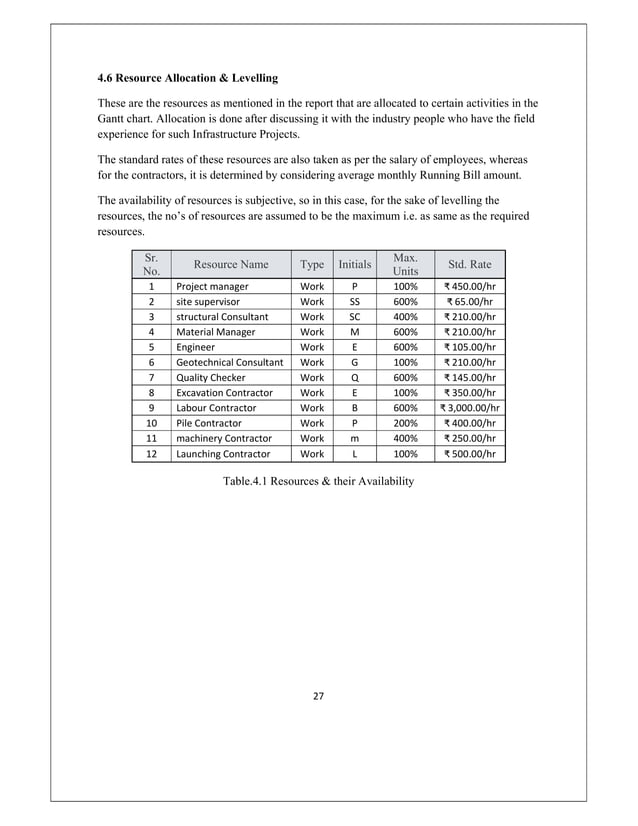 Report on Planning & scheduling of a Minor bridge | PDF