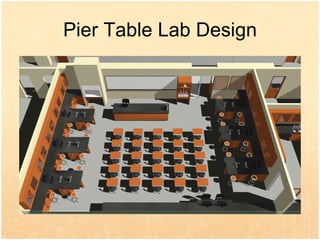 High School Science Lab Design