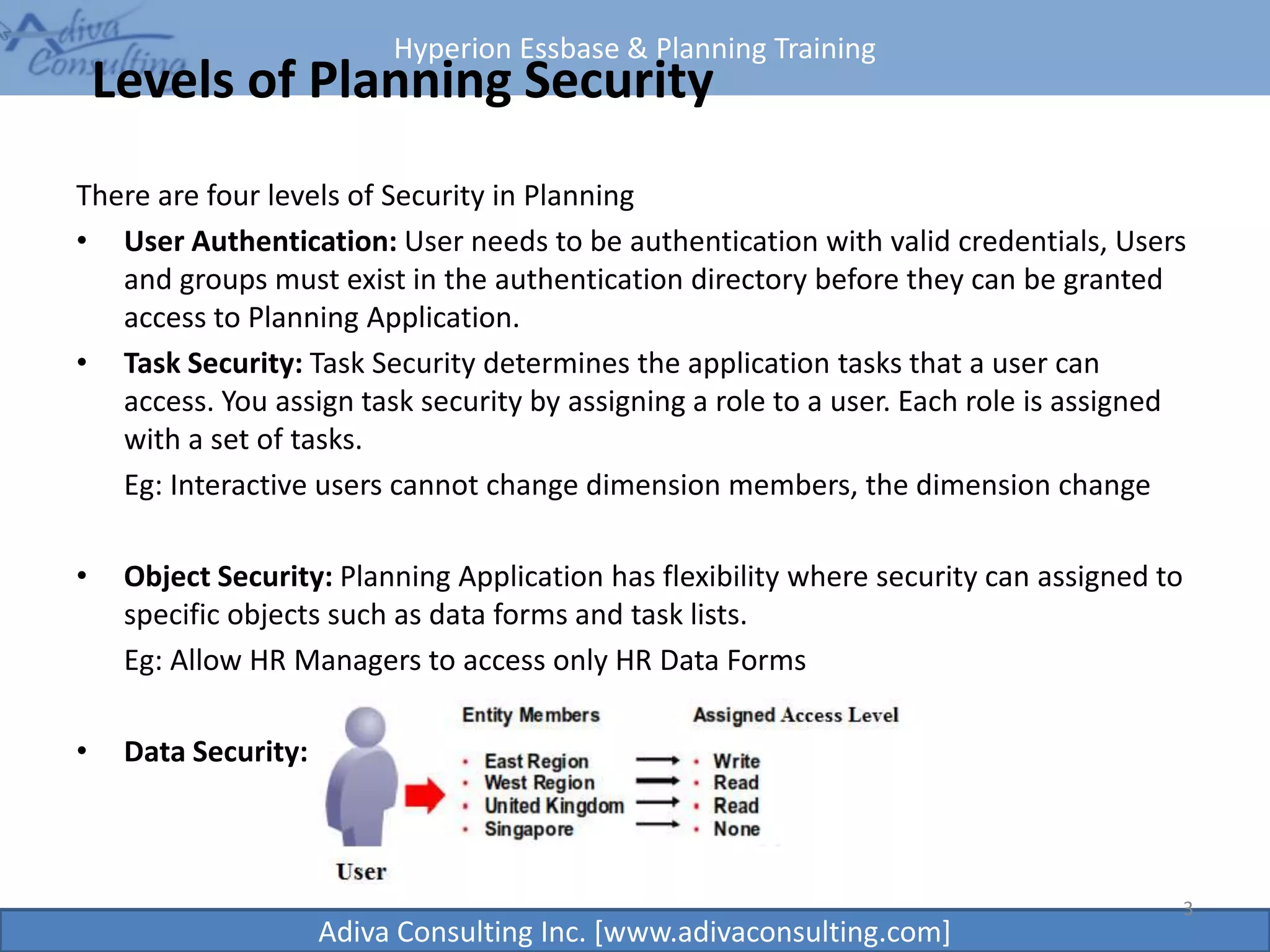 Hyperion Planning Security | PPT