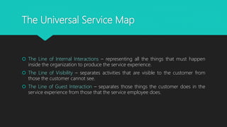 Planning service delivery system | PPTX
