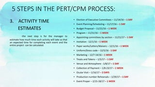 Planning service delivery system | PPTX