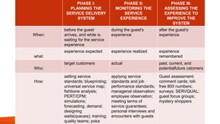Planning service delivery system | PPTX