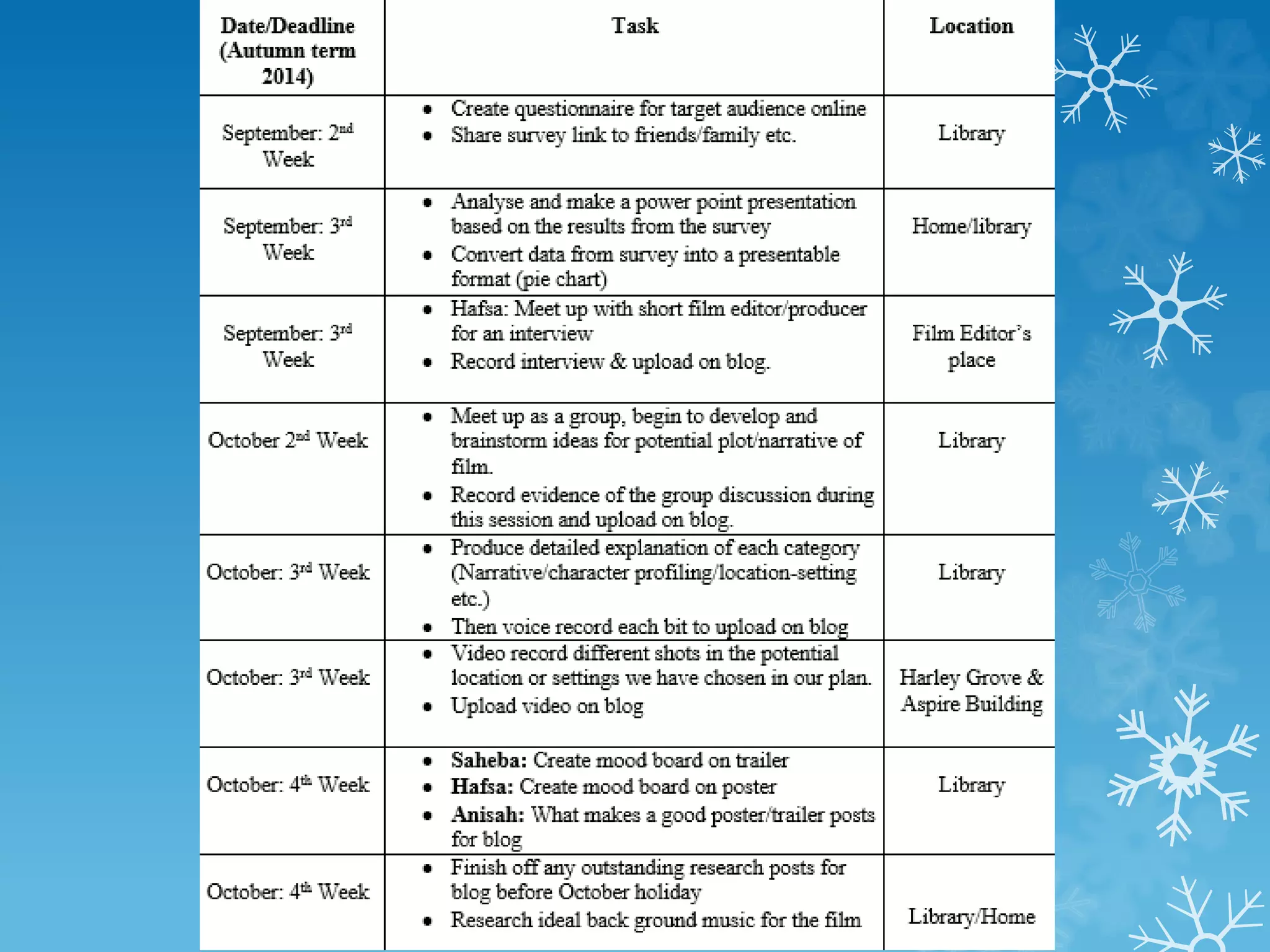 Planning sheet (Autumn Term) | PPT