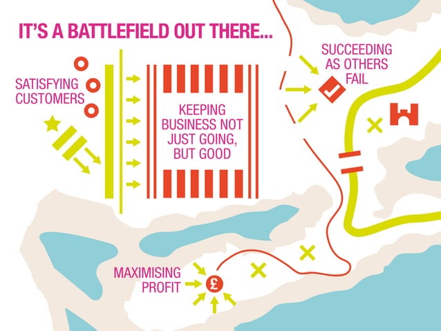 Planning – Forewarned is Forearmed | PPT