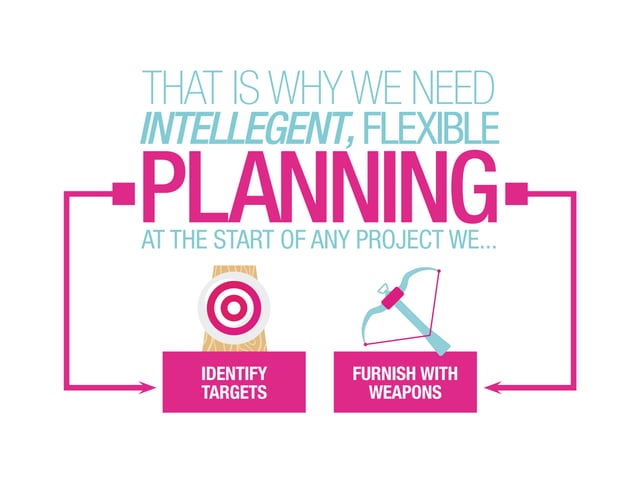 Planning – Forewarned is Forearmed | PPT