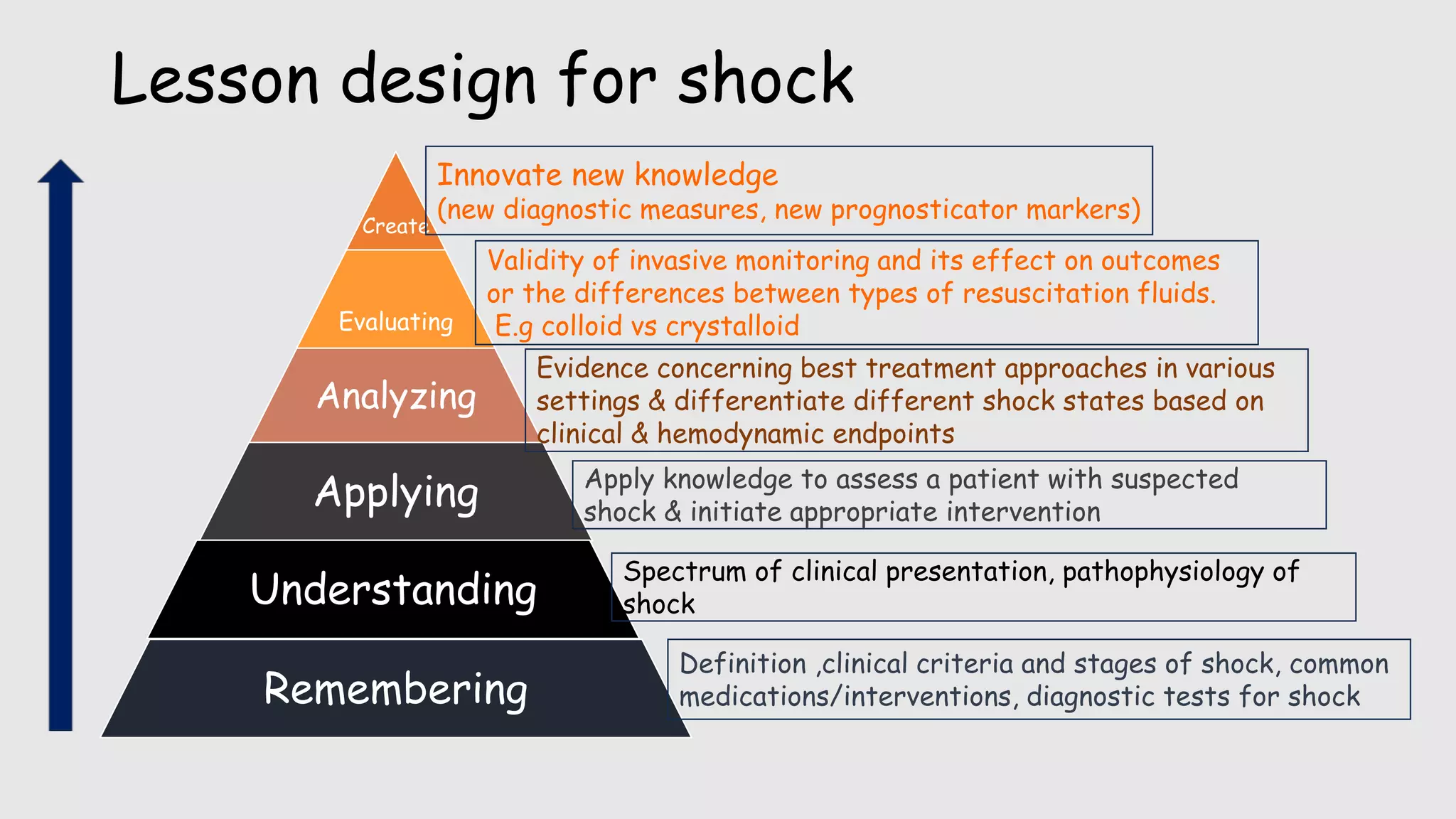 Planning, sturcturing and Preparing small group teaching in Medical ...